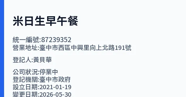 米日生早午餐的照片-統編 87239352(臺中市) 公司登記資料與營業項目詳細圖表