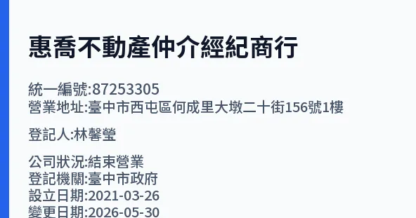 惠喬不動產仲介經紀商行的照片-統編 87253305(臺中市) 公司登記資料與營業項目詳細圖表
