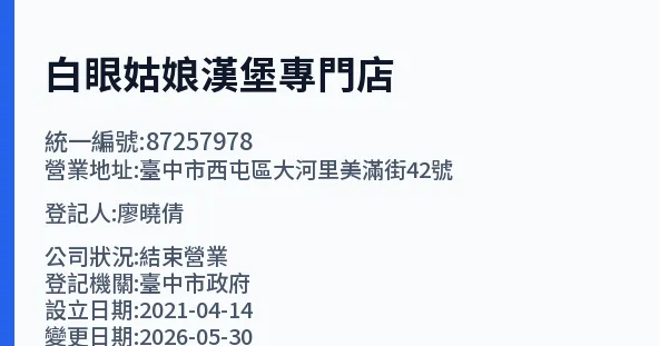 白眼姑娘漢堡專門店的照片-統編 87257978(臺中市) 公司登記資料與營業項目詳細圖表