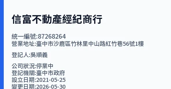 信富不動產經紀商行的照片-統編 87268264(臺中市) 公司登記資料與營業項目詳細圖表