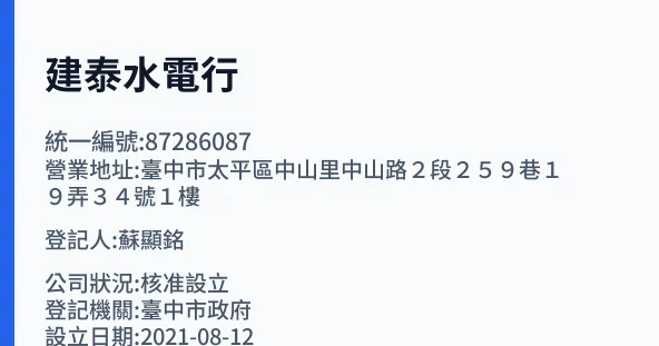 建泰水電行的照片-統編 87286087(臺中市) 公司登記資料與營業項目詳細圖表