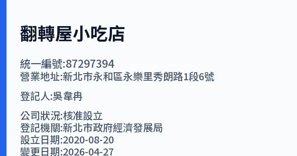 翻轉屋小吃店的照片-統編 87297394(新北市) 公司登記資料與營業項目詳細圖表