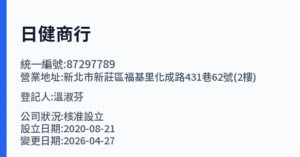 日健商行的照片-統編 87297789(新北市) 公司登記資料與營業項目詳細圖表