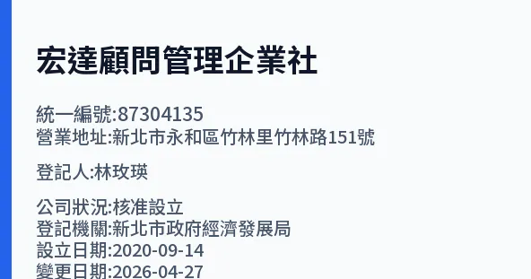 宏達顧問管理企業社的照片-統編 87304135(新北市) 公司登記資料與營業項目詳細圖表