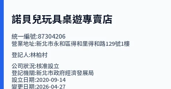 諾貝兒玩具桌遊專賣店的照片-統編 87304206(新北市) 公司登記資料與營業項目詳細圖表