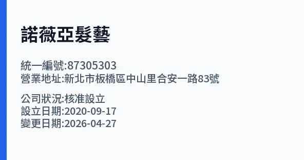 諾薇亞髮藝的照片-統編 87305303(新北市) 公司登記資料與營業項目詳細圖表