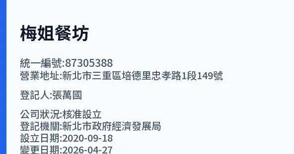 梅姐餐坊的照片-統編 87305388(新北市) 公司登記資料與營業項目詳細圖表