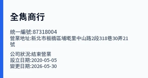 全雋商行的照片-統編 87318004(新北市) 公司登記資料與營業項目詳細圖表