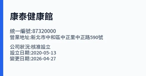 康泰健康館的照片-統編 87320000(新北市) 公司登記資料與營業項目詳細圖表