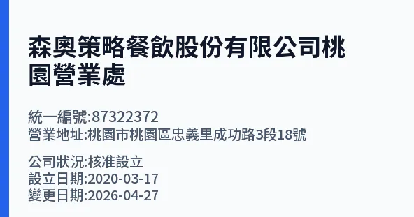 森奧策略餐飲股份有限公司桃園營業處的照片-統編 87322372(桃園市) 公司登記資料與營業項目詳細圖表