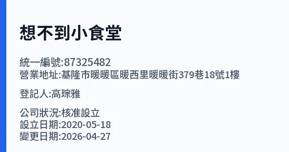 想不到小食堂的照片-統編 87325482(基隆市) 公司登記資料與營業項目詳細圖表