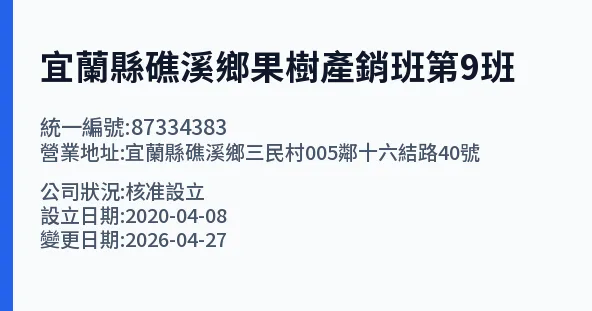 宜蘭縣礁溪鄉果樹產銷班第9班的照片-統編 87334383(宜蘭縣) 公司登記資料與營業項目詳細圖表