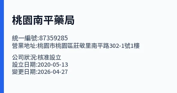 桃園南平藥局的照片-統編 87359285(桃園市) 公司登記資料與營業項目詳細圖表