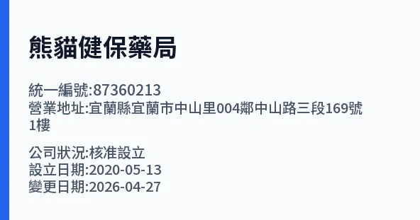 熊貓健保藥局的照片-統編 87360213(宜蘭縣) 公司登記資料與營業項目詳細圖表