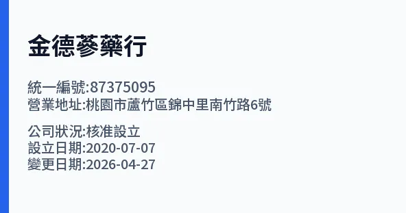 金德蔘藥行的照片-統編 87375095(桃園市) 公司登記資料與營業項目詳細圖表