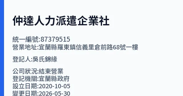 仲達人力派遣企業社的照片-統編 87379515(宜蘭縣) 公司登記資料與營業項目詳細圖表