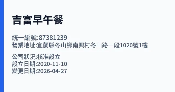 吉富早午餐的照片-統編 87381239(宜蘭縣) 公司登記資料與營業項目詳細圖表