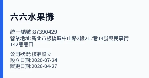 六六水果攤的照片-統編 87390429(新北市) 公司登記資料與營業項目詳細圖表