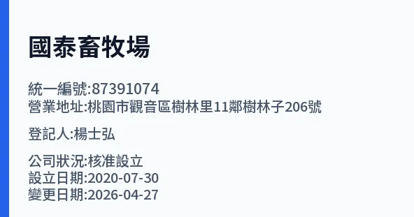 國泰畜牧場的照片-統編 87391074(桃園市) 公司登記資料與營業項目詳細圖表