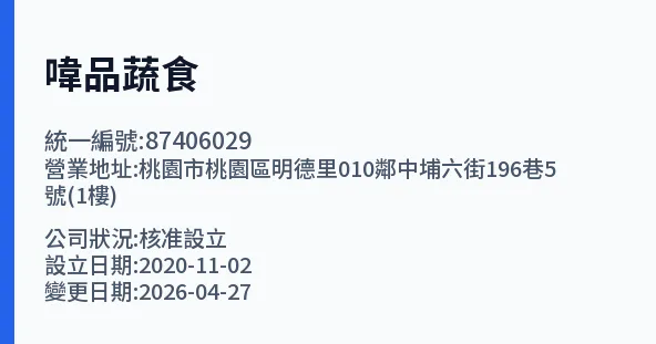 喡品蔬食的照片-統編 87406029(桃園市) 公司登記資料與營業項目詳細圖表