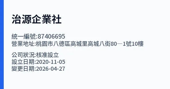 治源企業社的照片-統編 87406695(桃園市) 公司登記資料與營業項目詳細圖表