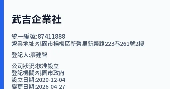 武吉企業社的照片-統編 87411888(桃園市) 公司登記資料與營業項目詳細圖表