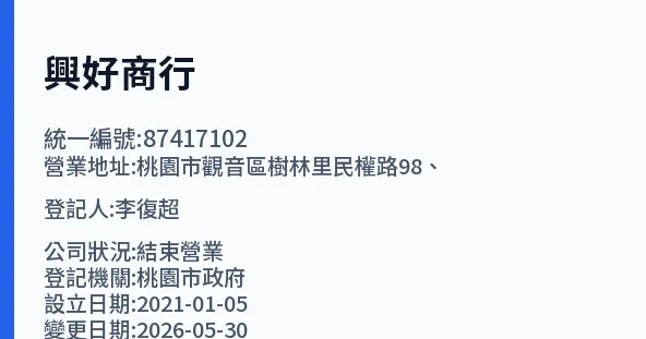 興好商行的照片-統編 87417102(桃園市) 公司登記資料與營業項目詳細圖表