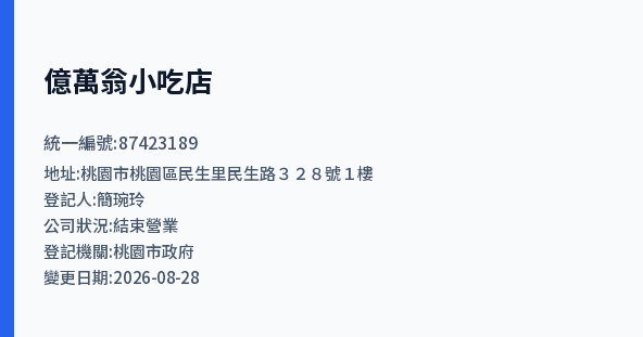 億萬翁小吃店的照片-統編 87423189(桃園市) 公司登記資料與營業項目詳細圖表