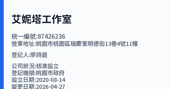 艾妮塔工作室的照片-統編 87426236(桃園市) 公司登記資料與營業項目詳細圖表