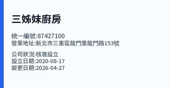 三姊妹廚房的照片-統編 87427100(新北市) 公司登記資料與營業項目詳細圖表