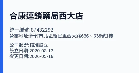 合康連鎖藥局西大店的照片-統編 87432292(新竹市) 公司登記資料與營業項目詳細圖表