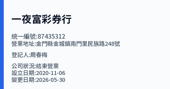 一夜富彩券行的照片-統編 87435312(金門縣) 公司登記資料與營業項目詳細圖表
