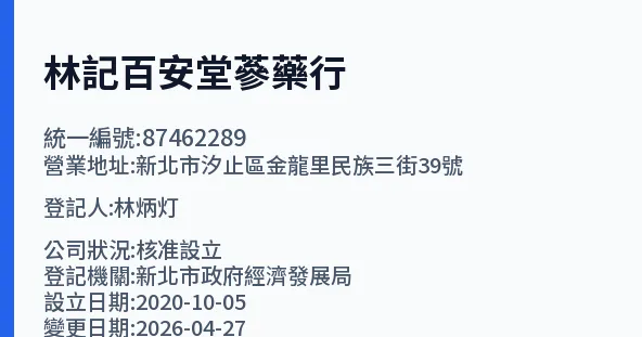 林記百安堂蔘藥行的照片-統編 87462289(新北市) 公司登記資料與營業項目詳細圖表