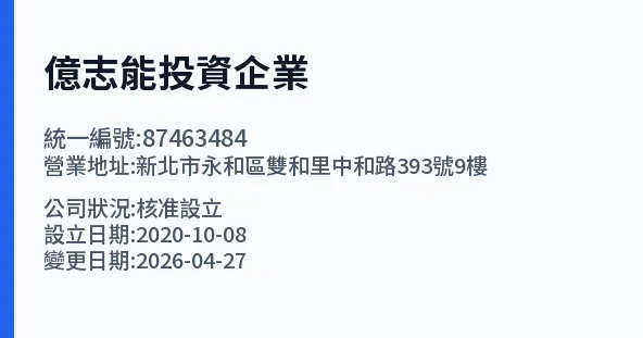 億志能投資企業的照片-統編 87463484(新北市) 公司登記資料與營業項目詳細圖表