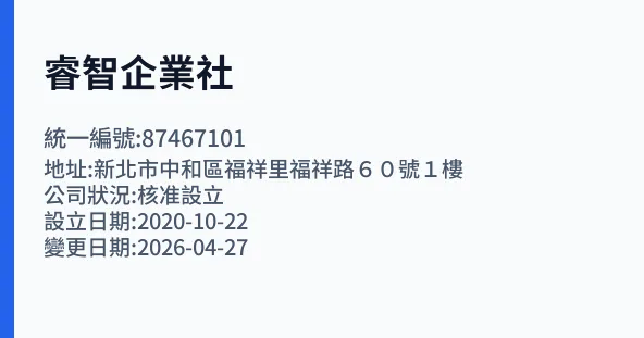 睿智企業社的照片-統編 87467101(新北市) 公司登記資料與營業項目詳細圖表