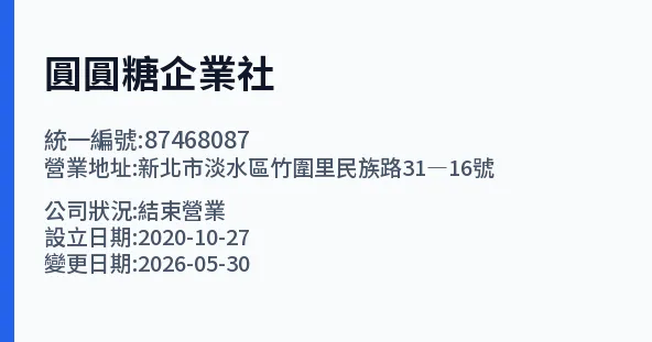 圓圓糖企業社的照片-統編 87468087(新北市) 公司登記資料與營業項目詳細圖表