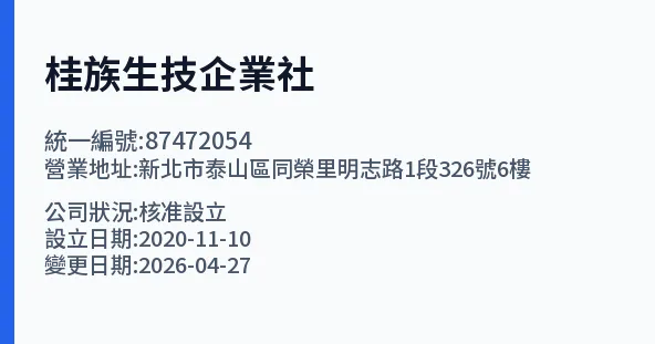 桂族生技企業社的照片-統編 87472054(新北市) 公司登記資料與營業項目詳細圖表