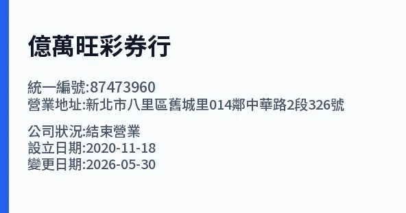 億萬旺彩券行的照片-統編 87473960(新北市) 公司登記資料與營業項目詳細圖表