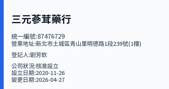 三元蔘茸藥行的照片-統編 87476729(新北市) 公司登記資料與營業項目詳細圖表