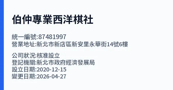 伯仲專業西洋棋社的照片-統編 87481997(新北市) 公司登記資料與營業項目詳細圖表