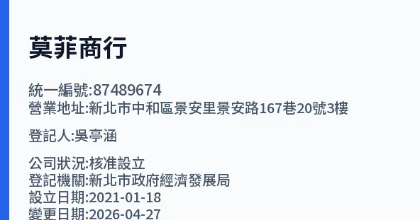 莫菲商行的照片-統編 87489674(新北市) 公司登記資料與營業項目詳細圖表