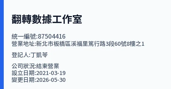 翻轉數據工作室的照片-統編 87504416(新北市) 公司登記資料與營業項目詳細圖表