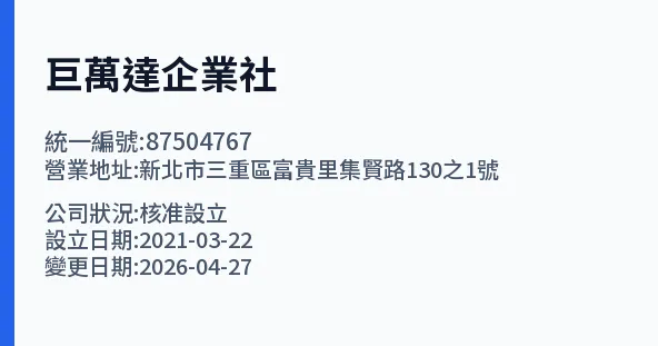 巨萬達企業社的照片-統編 87504767(新北市) 公司登記資料與營業項目詳細圖表