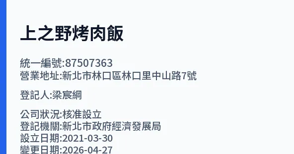 上之野烤肉飯的照片-統編 87507363(新北市) 公司登記資料與營業項目詳細圖表