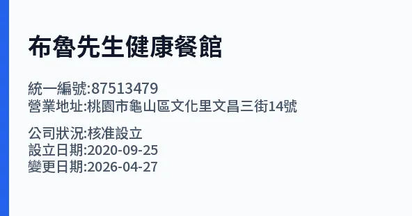 布魯先生健康餐館的照片-統編 87513479(桃園市) 公司登記資料與營業項目詳細圖表