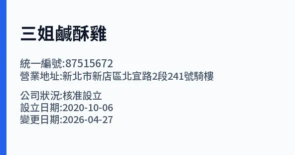 三姐鹹酥雞的照片-統編 87515672(新北市) 公司登記資料與營業項目詳細圖表