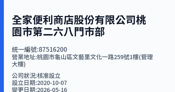 全家便利商店股份有限公司桃園市第二六八門市部的照片-統編 87516200(桃園市) 公司登記資料與營業項目詳細圖表