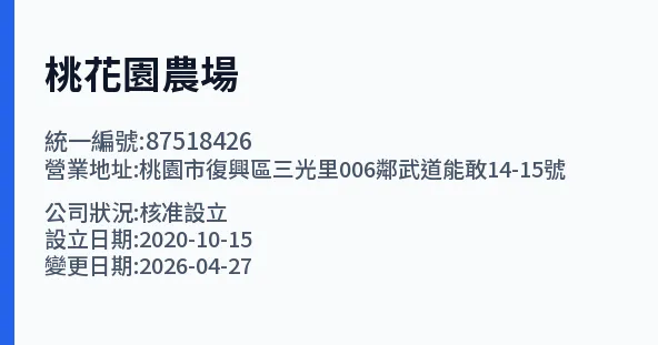 桃花園農場的照片-統編 87518426(桃園市) 公司登記資料與營業項目詳細圖表