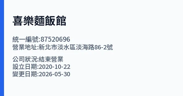 喜樂麵飯館的照片-統編 87520696(新北市) 公司登記資料與營業項目詳細圖表