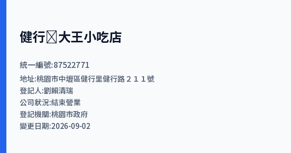 健行焿大王小吃店的照片-統編 87522771(桃園市) 公司登記資料與營業項目詳細圖表